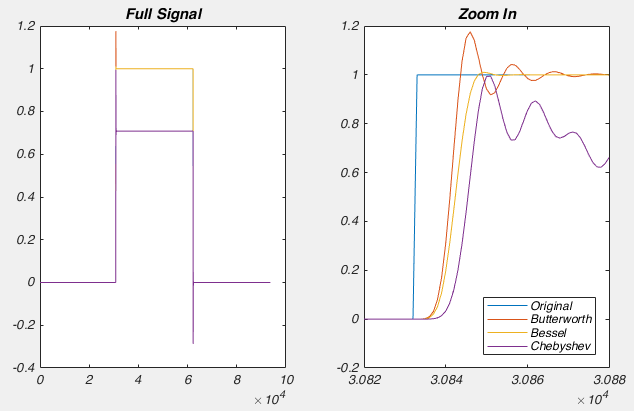 Filtering – A practical guide | Bill Connelly